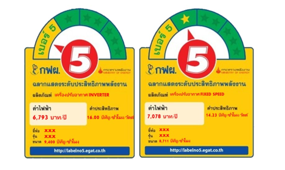 Air Conditioner Labeling in Thailand: Key Findings and Recommendations ...